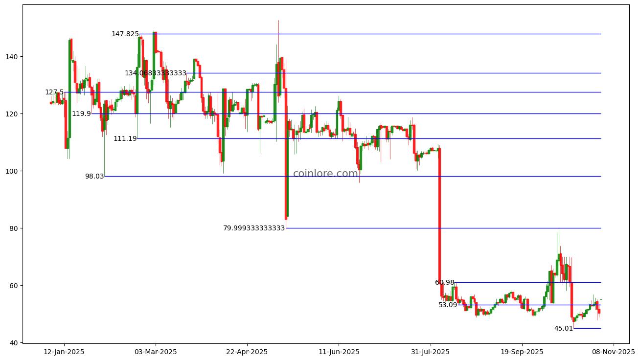 NexQloud Support and resistance levels