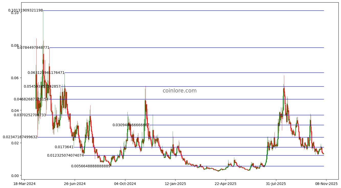 nubcat уровни поддержки и сопротивления