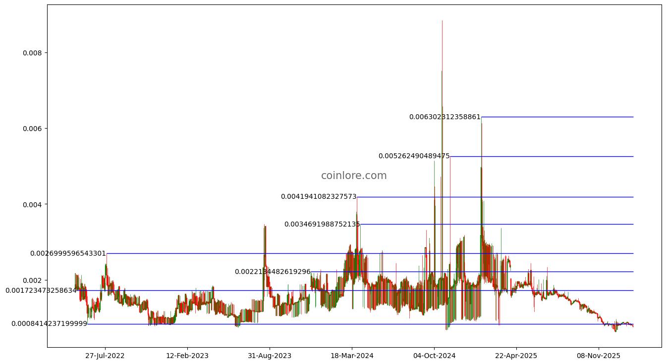 Observer уровни поддержки и сопротивления