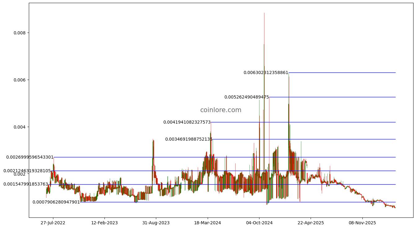 Observer уровни поддержки и сопротивления