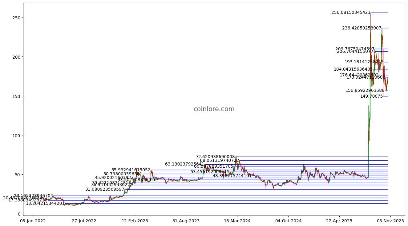 OKB Support- und Widerstandsniveaus