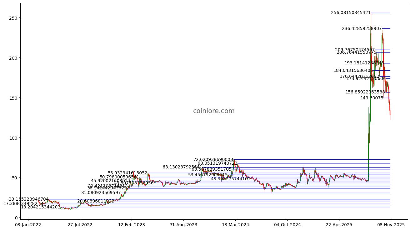 OKB Destek ve Direnç Seviyeleri