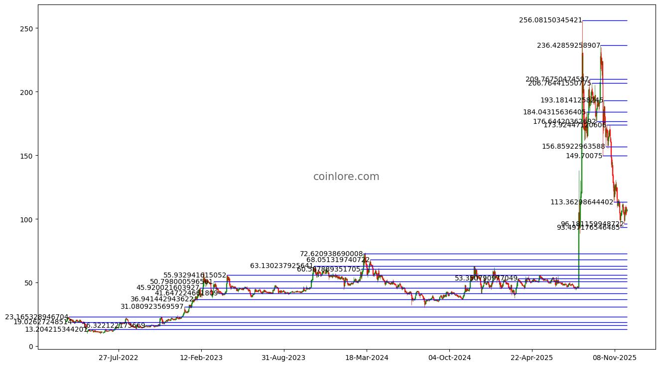 OKB Support- und Widerstandsniveaus