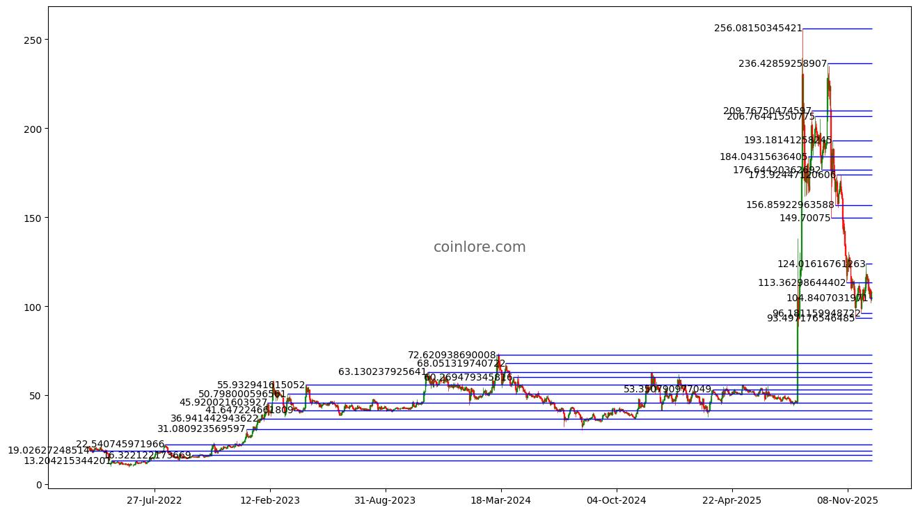 OKB Destek ve Direnç Seviyeleri