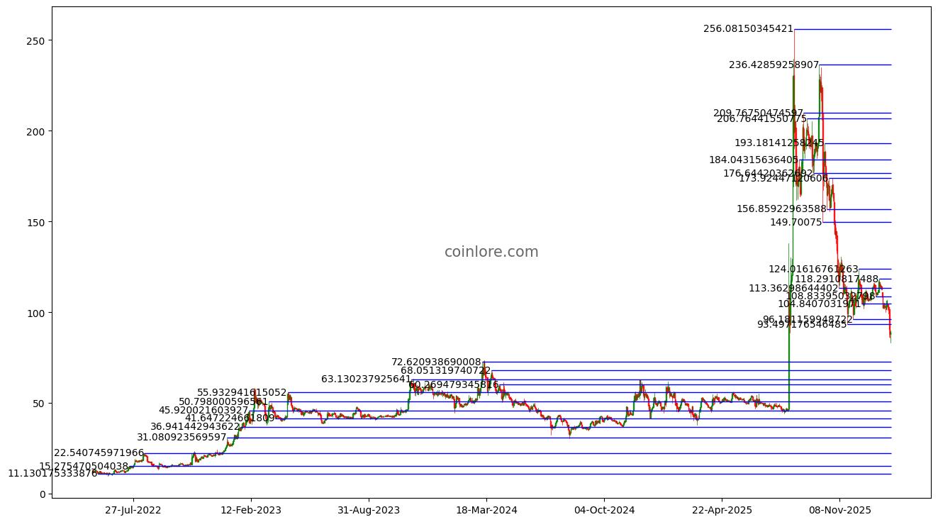 OKB Destek ve Direnç Seviyeleri
