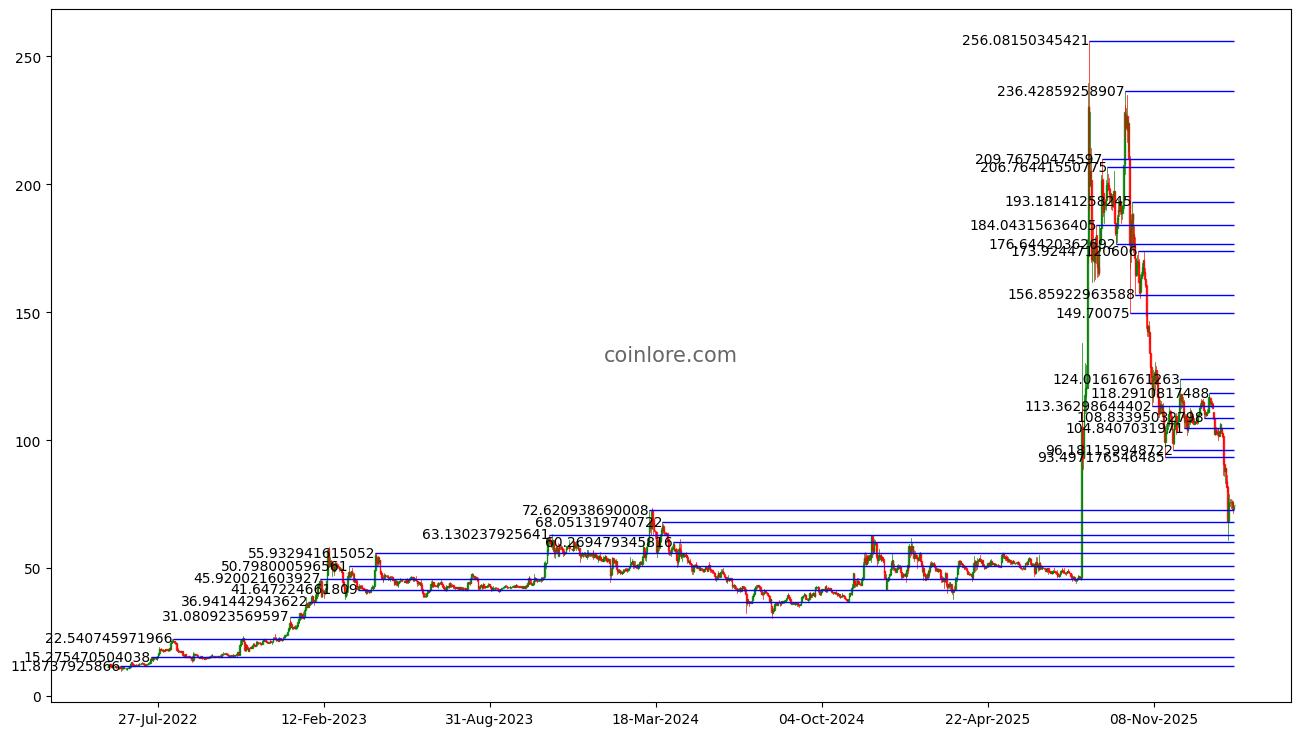 OKB уровни поддержки и сопротивления