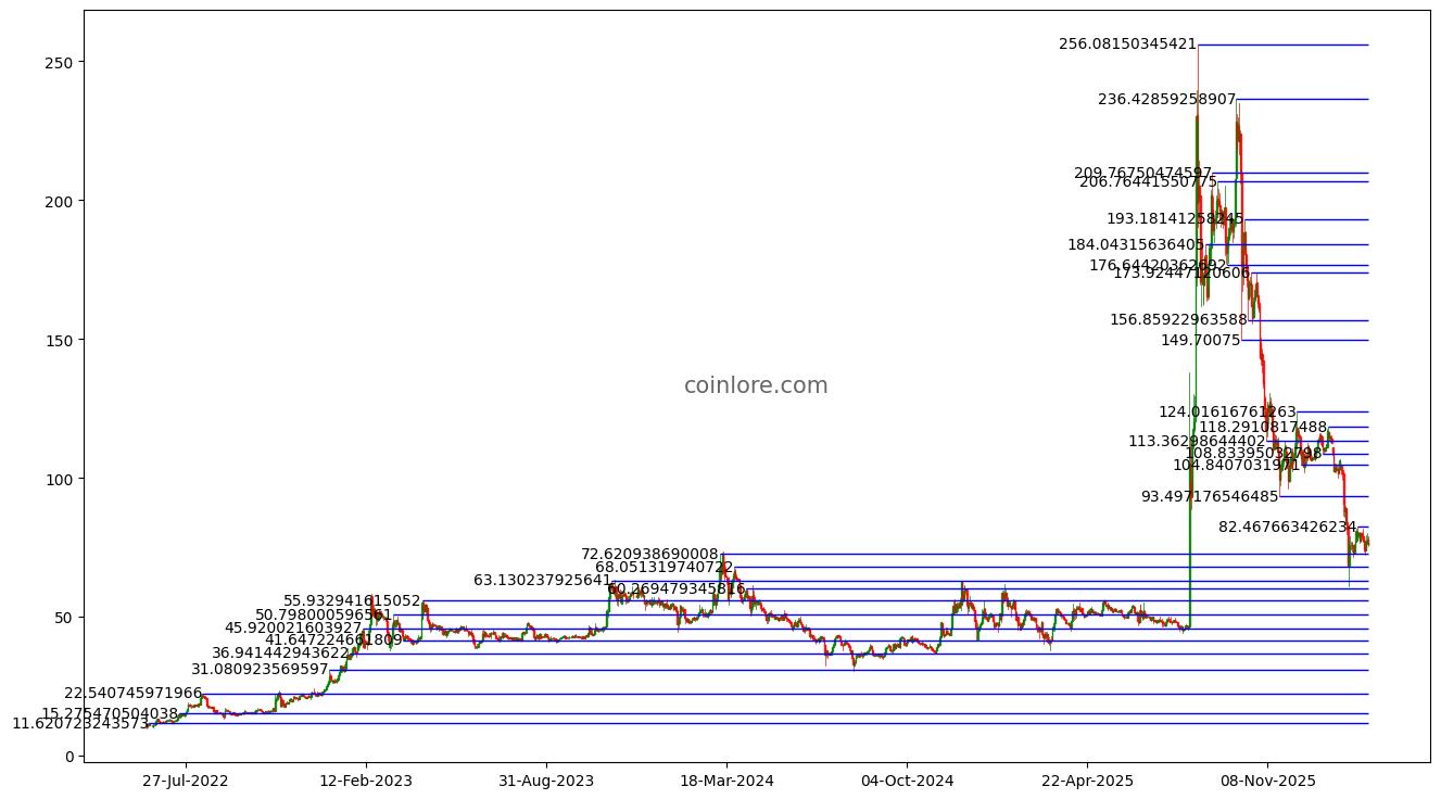 OKB уровни поддержки и сопротивления