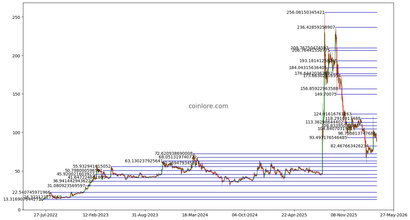 OKB Destek ve Direnç Seviyeleri