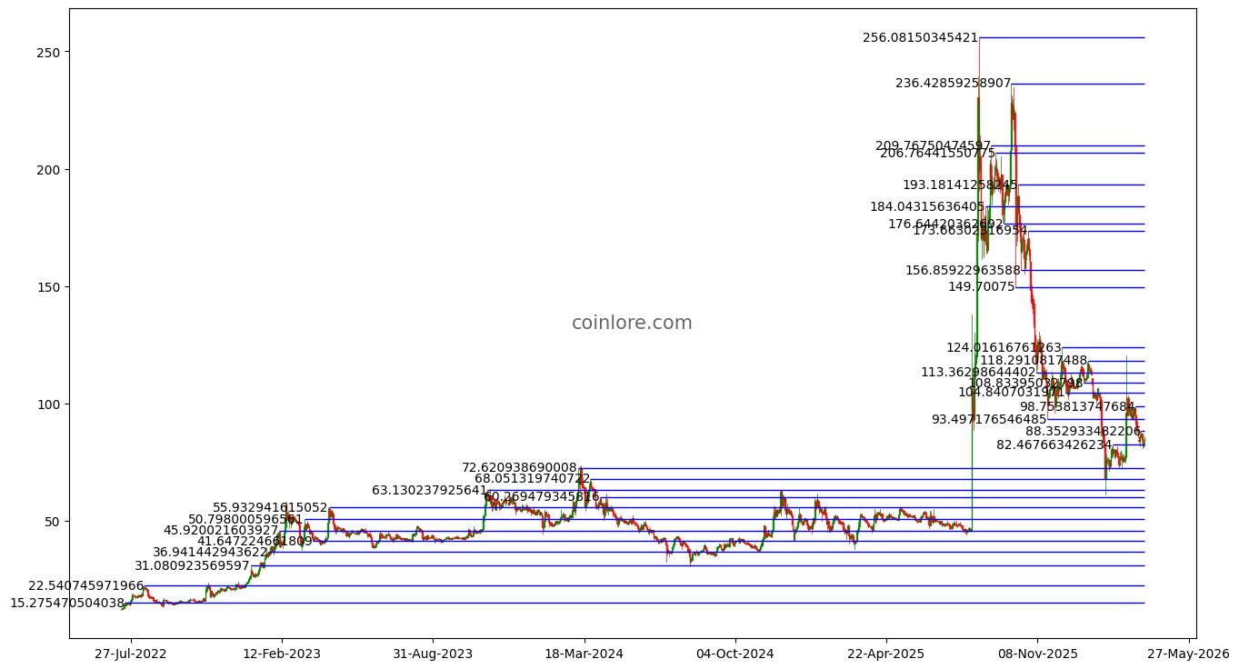 OKB уровни поддержки и сопротивления