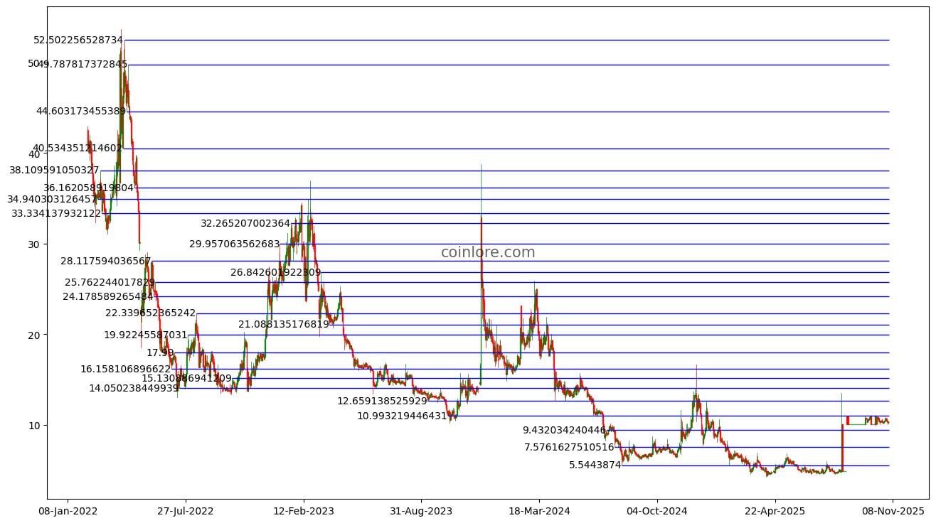 OKExChain уровни поддержки и сопротивления