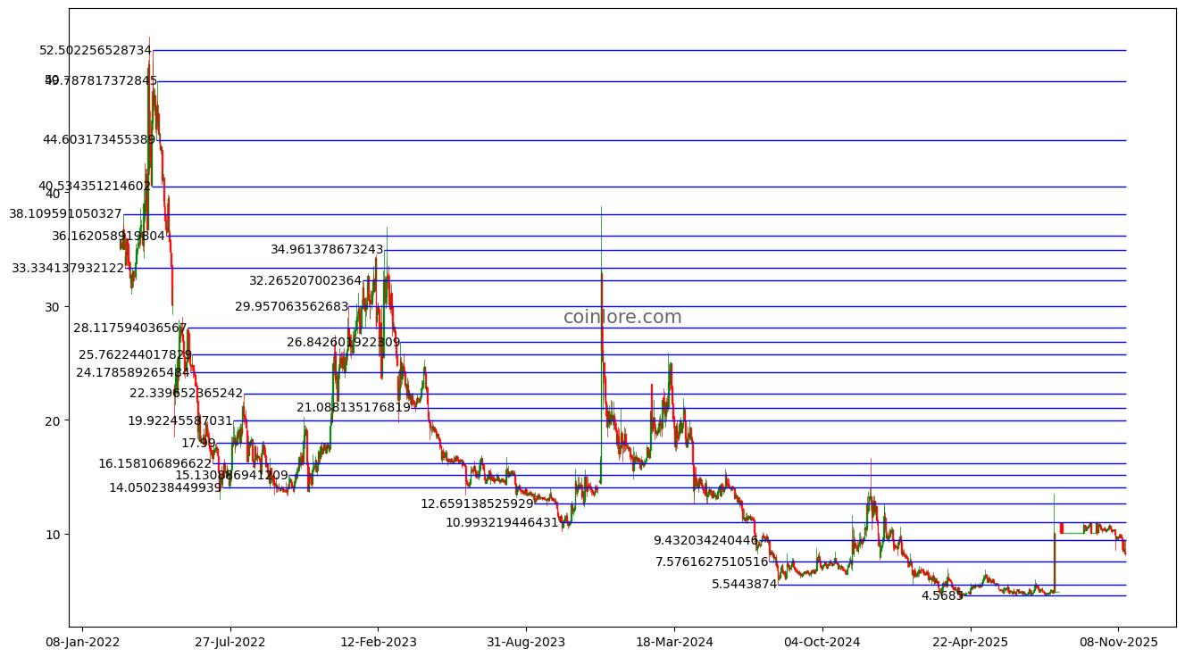 OKExChain Support and resistance levels