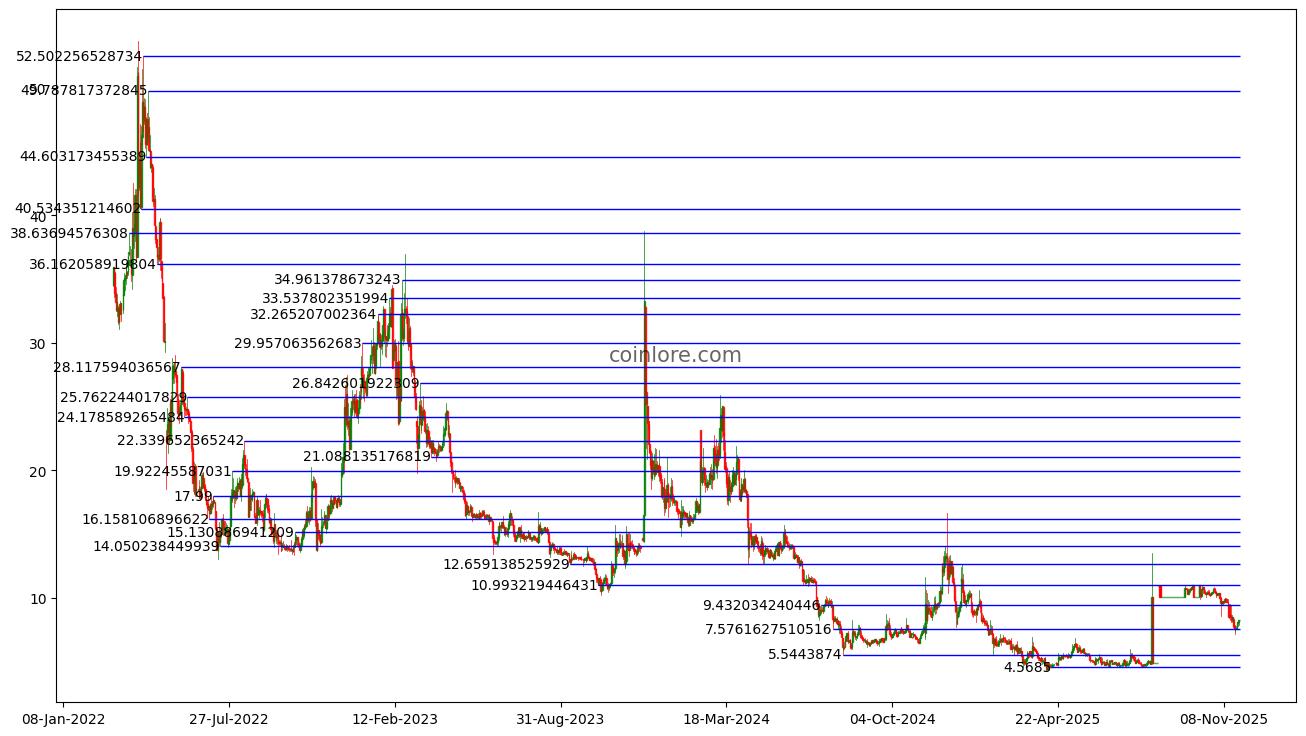 OKExChain Support and resistance levels