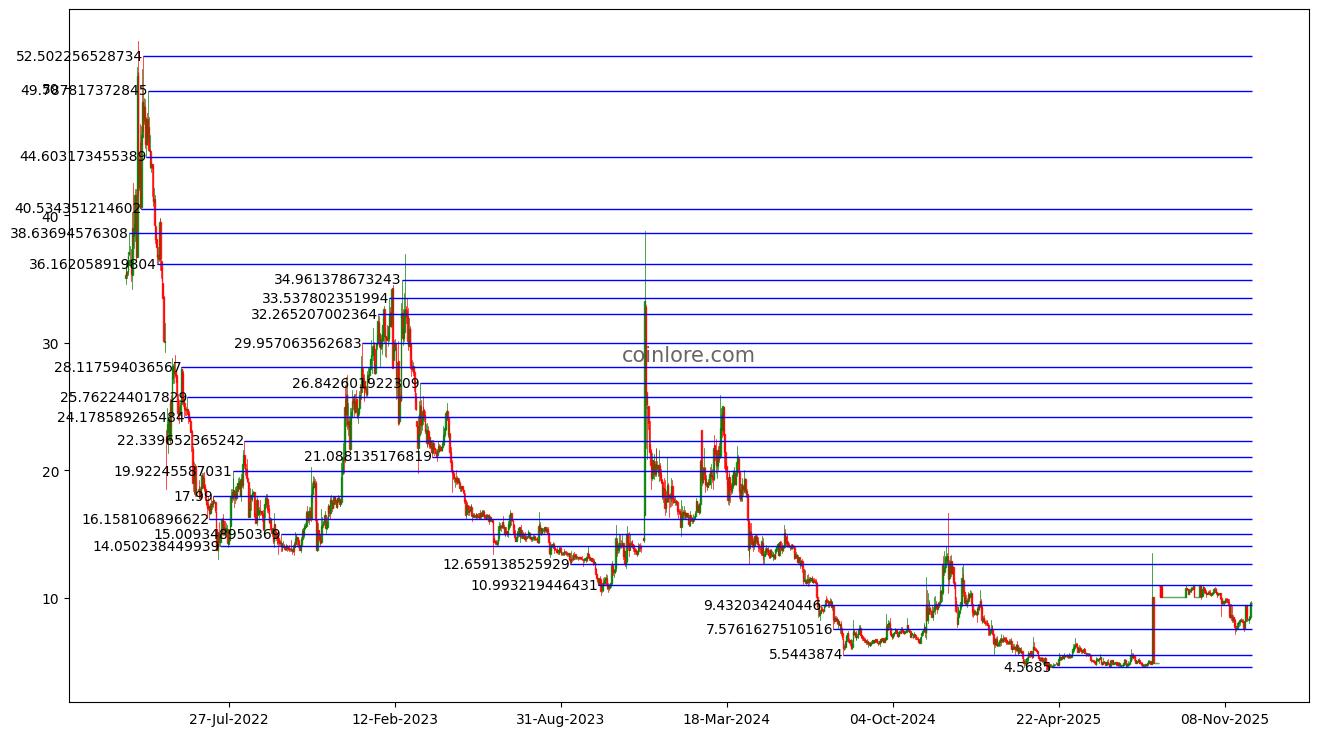 OKExChain Support and resistance levels