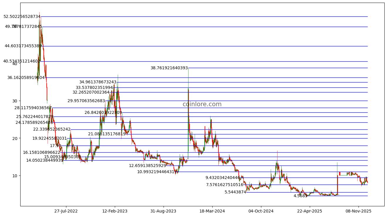 OKExChain уровни поддержки и сопротивления