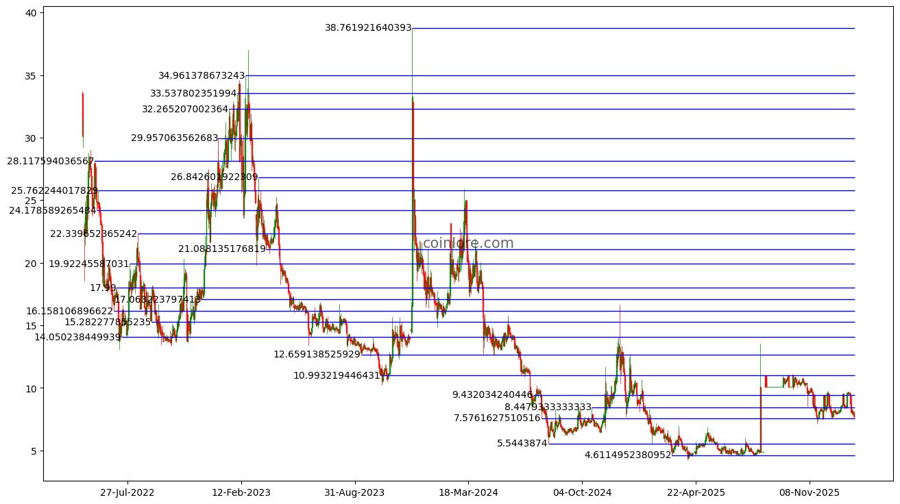 OKExChain уровни поддержки и сопротивления