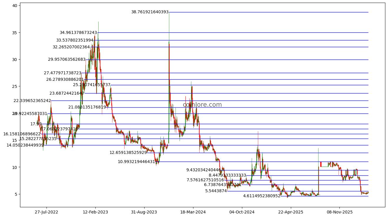 OKExChain уровни поддержки и сопротивления
