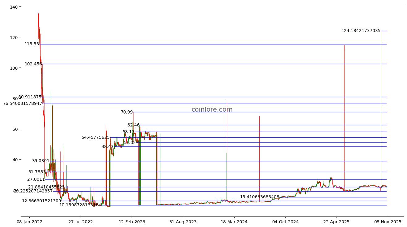 Olympus уровни поддержки и сопротивления