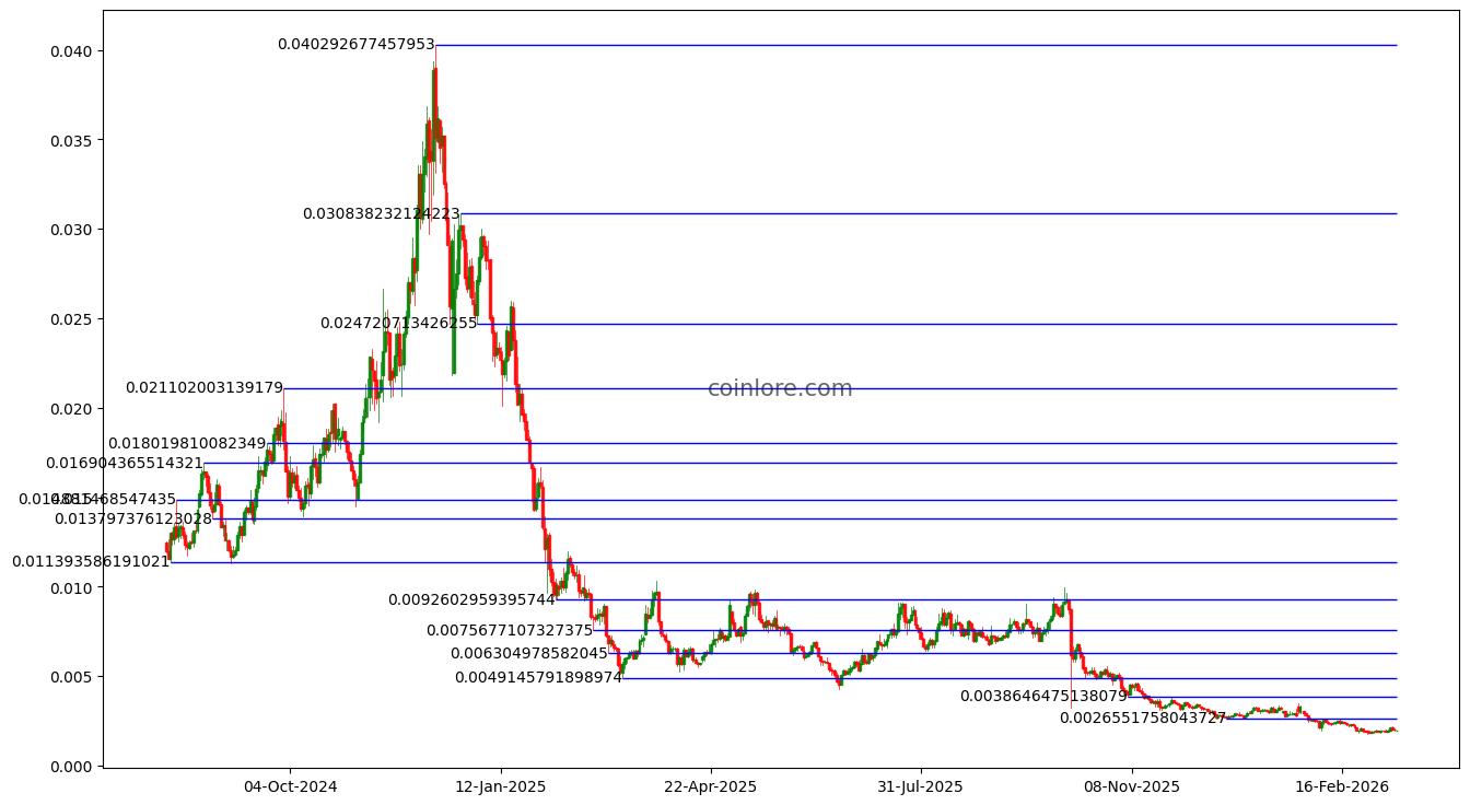 Beam уровни поддержки и сопротивления