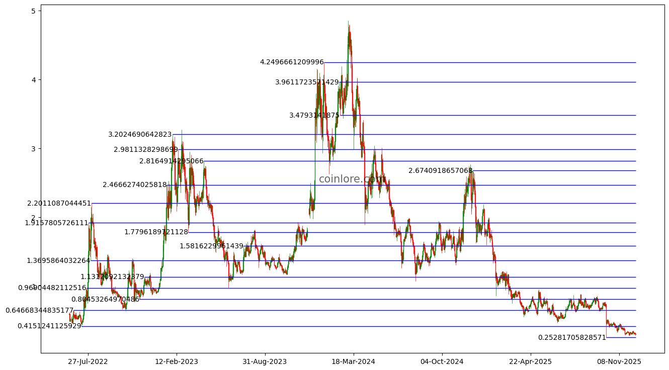 Оптимизм уровни поддержки и сопротивления