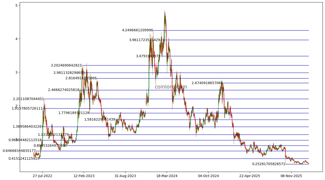 Оптимизм уровни поддержки и сопротивления