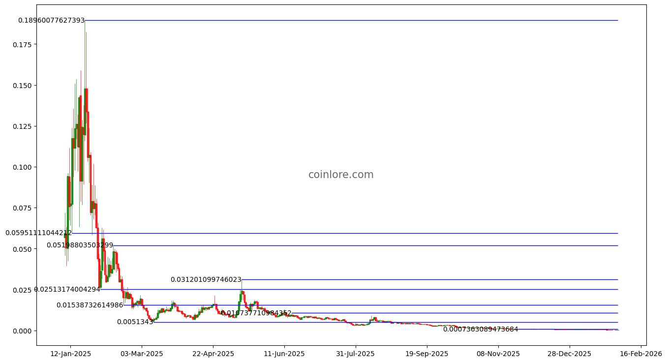 ORBIT уровни поддержки и сопротивления