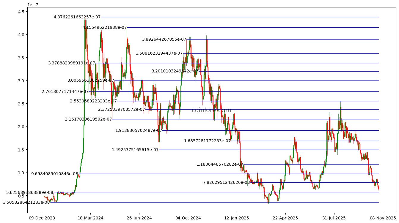 Osaka Protocol уровни поддержки и сопротивления
