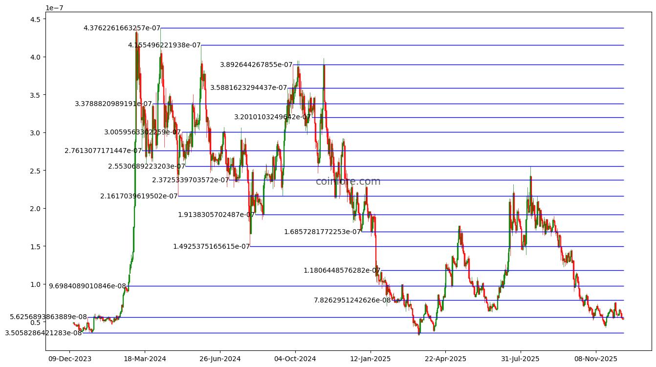 Osaka Protocol уровни поддержки и сопротивления