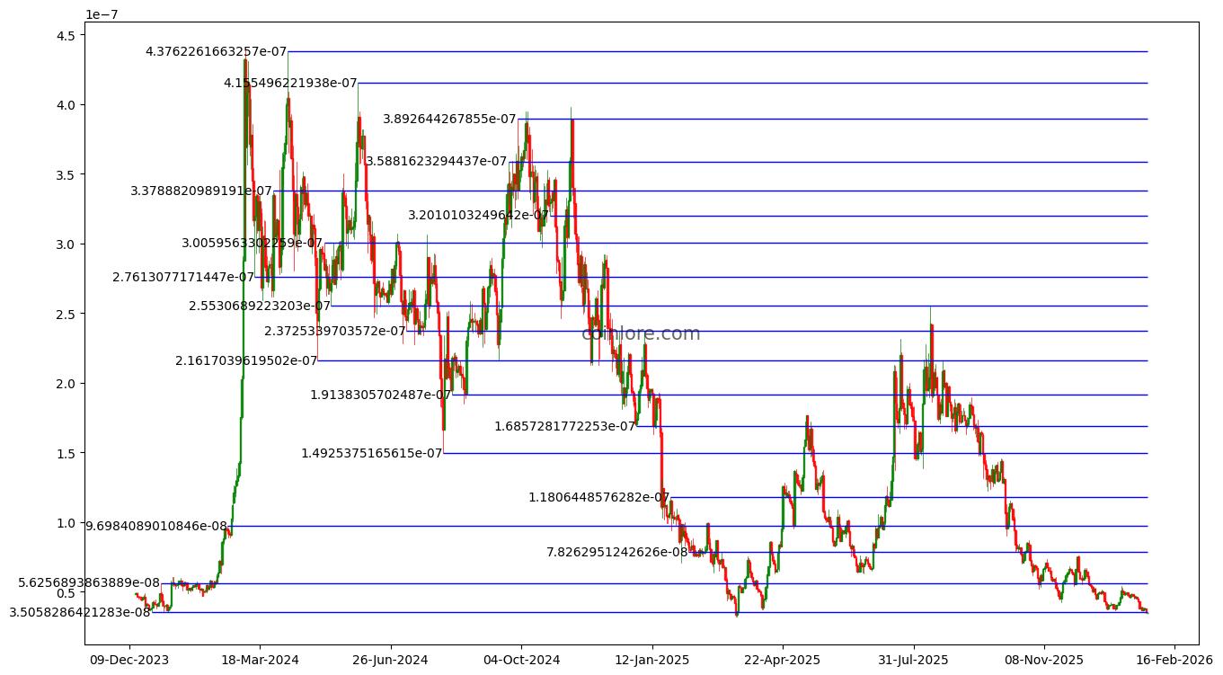 Osaka Protocol уровни поддержки и сопротивления