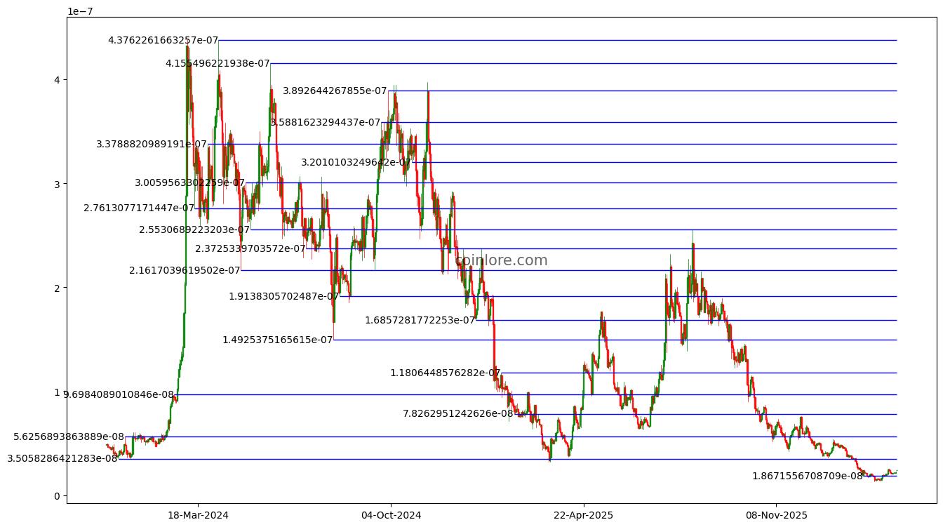 Osaka Protocol уровни поддержки и сопротивления