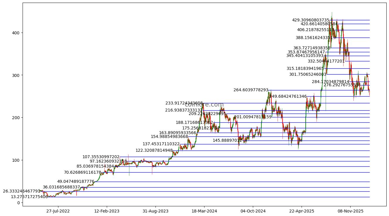 P2P solutions foundation уровни поддержки и сопротивления