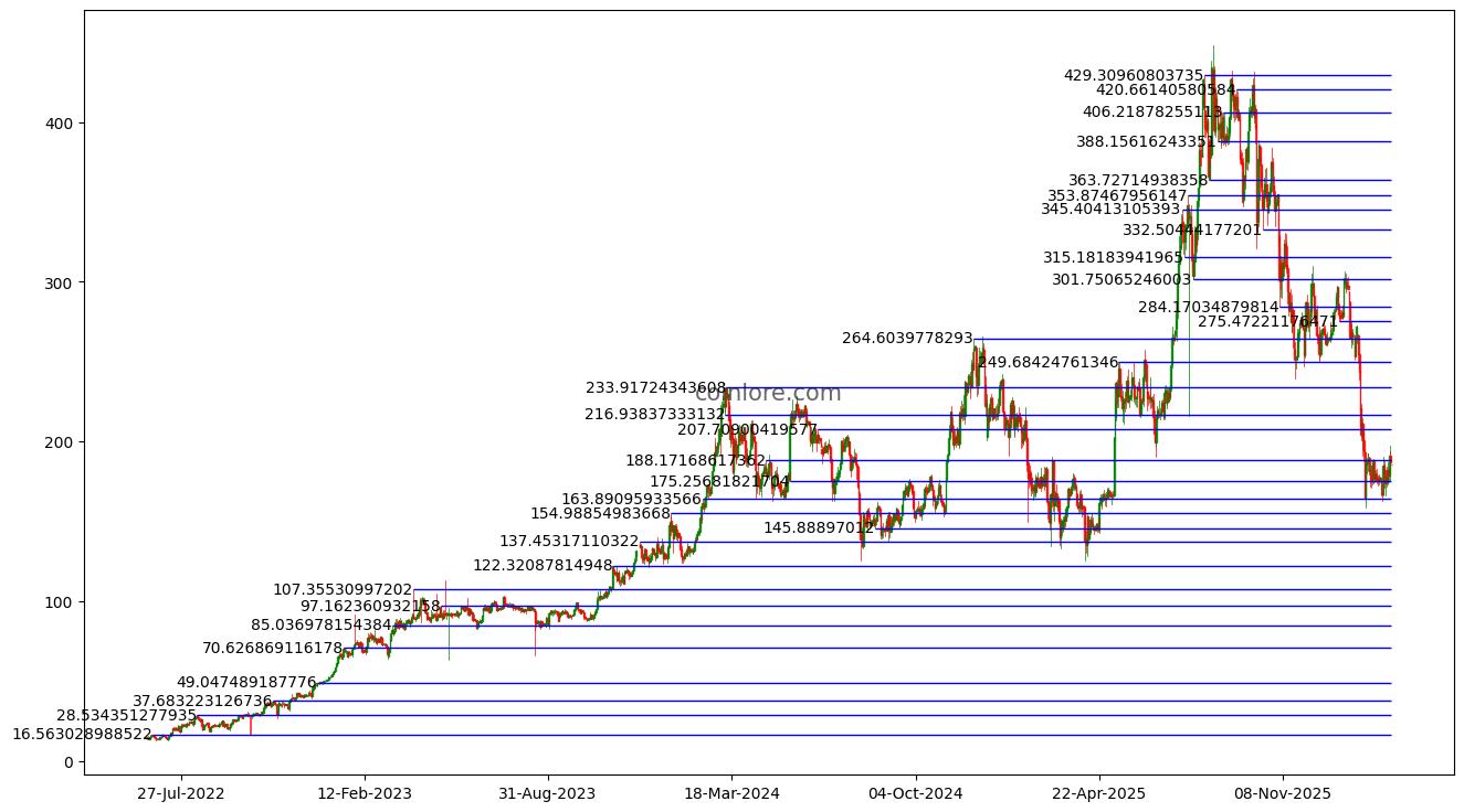 P2P solutions foundation уровни поддержки и сопротивления
