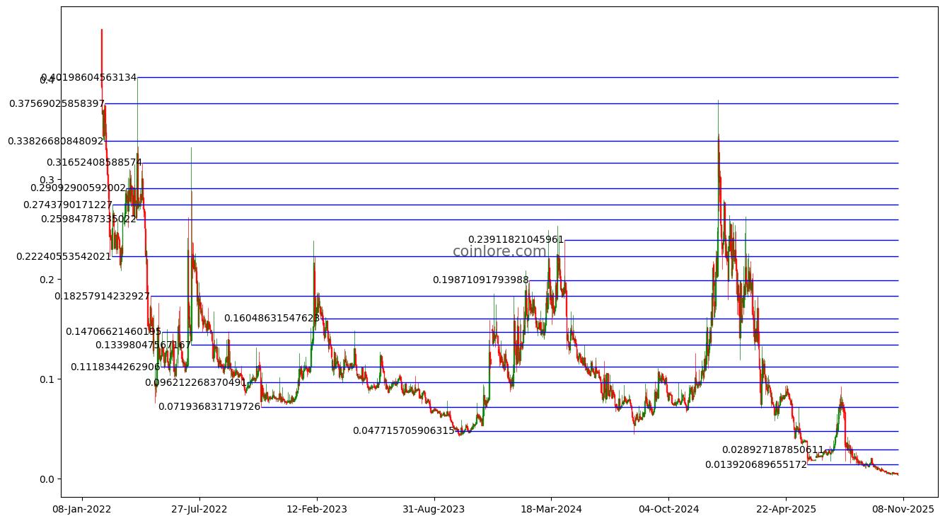 Niveles de soporte y de resistencia de PARSIQ