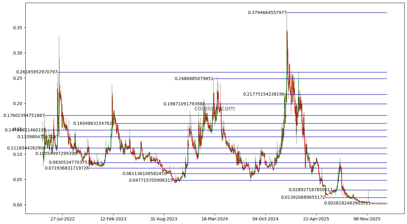 Niveles de soporte y de resistencia de PARSIQ