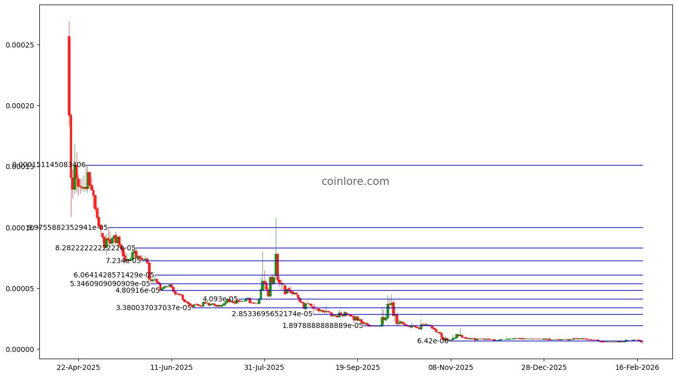 PAWS уровни поддержки и сопротивления