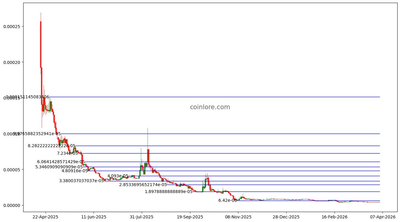 PAWS уровни поддержки и сопротивления