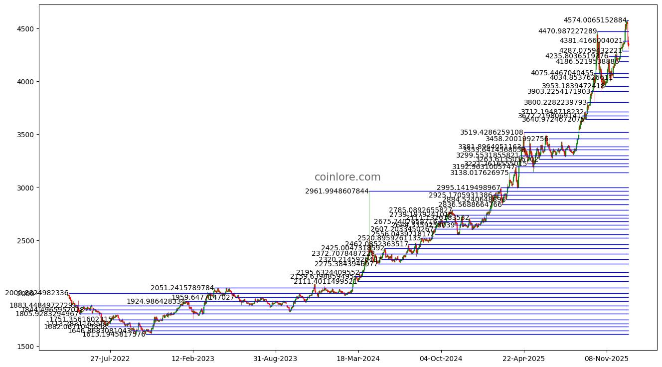 Niveles de soporte y de resistencia de PAX Gold