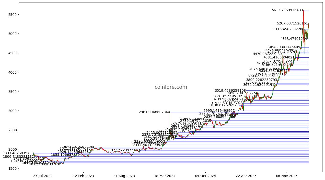 Niveles de soporte y de resistencia de PAX Gold