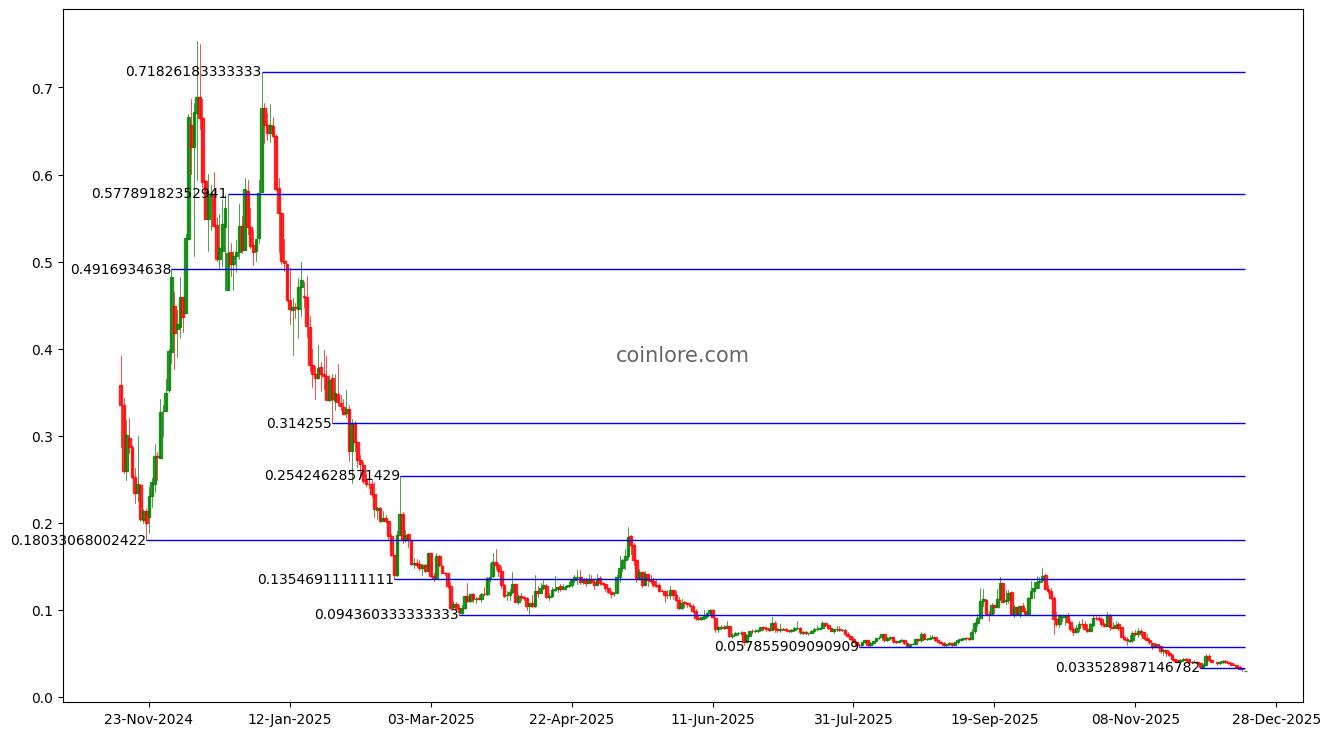 peaq уровни поддержки и сопротивления