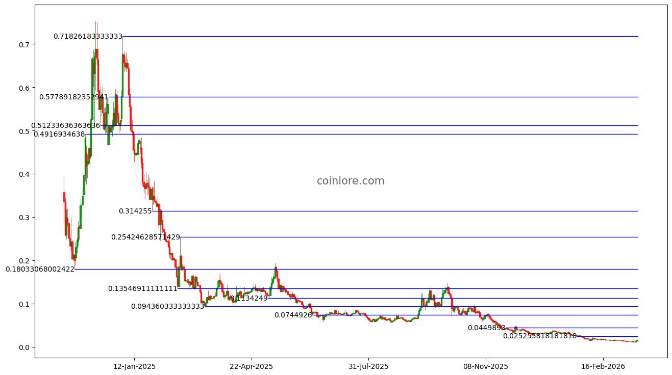 peaq уровни поддержки и сопротивления