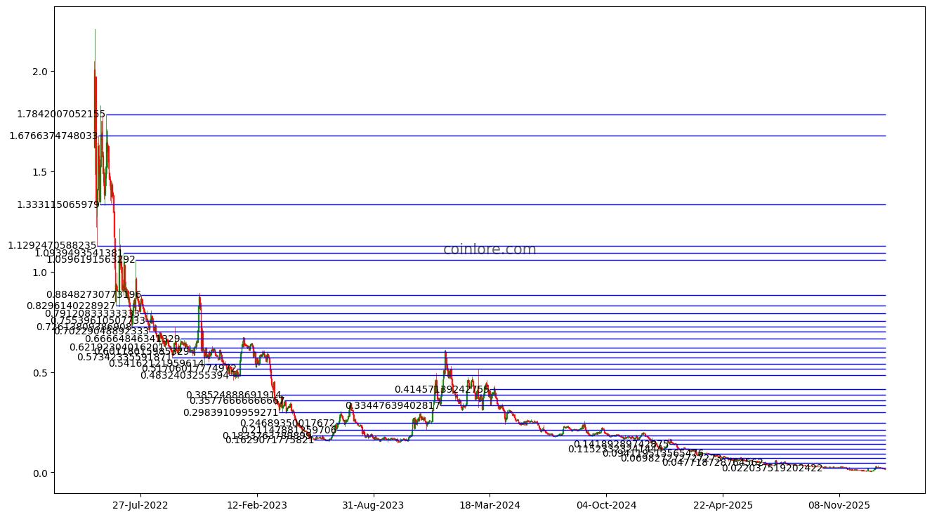 Persistence уровни поддержки и сопротивления