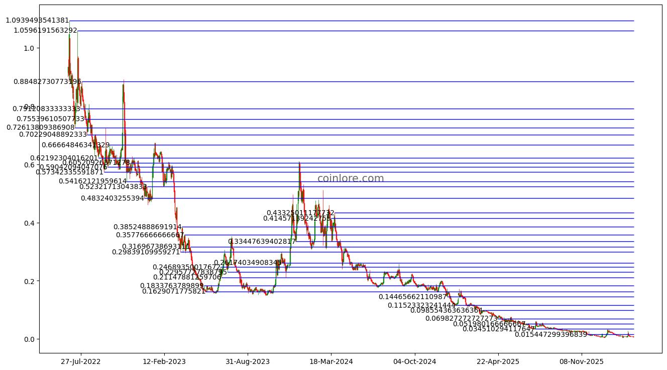 Persistence уровни поддержки и сопротивления