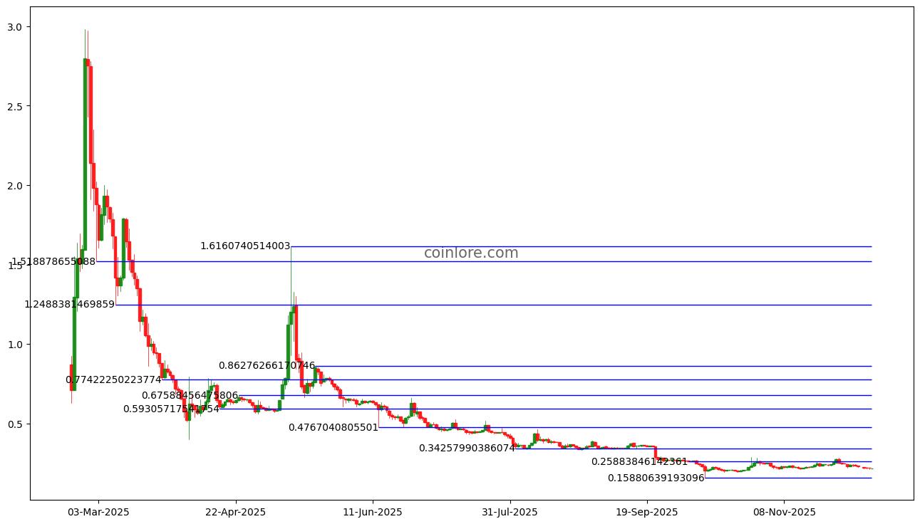 Pi Price prediction, Short/Long Forecast - CoinLore