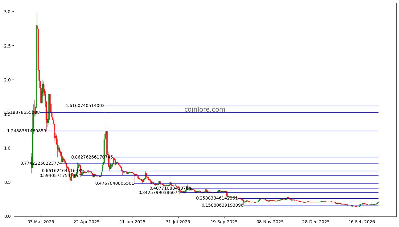 Pi Price prediction, Short/Long Forecast - CoinLore