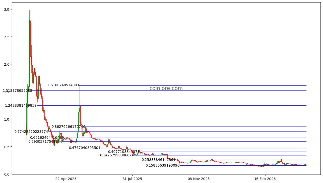 Pi уровни поддержки и сопротивления