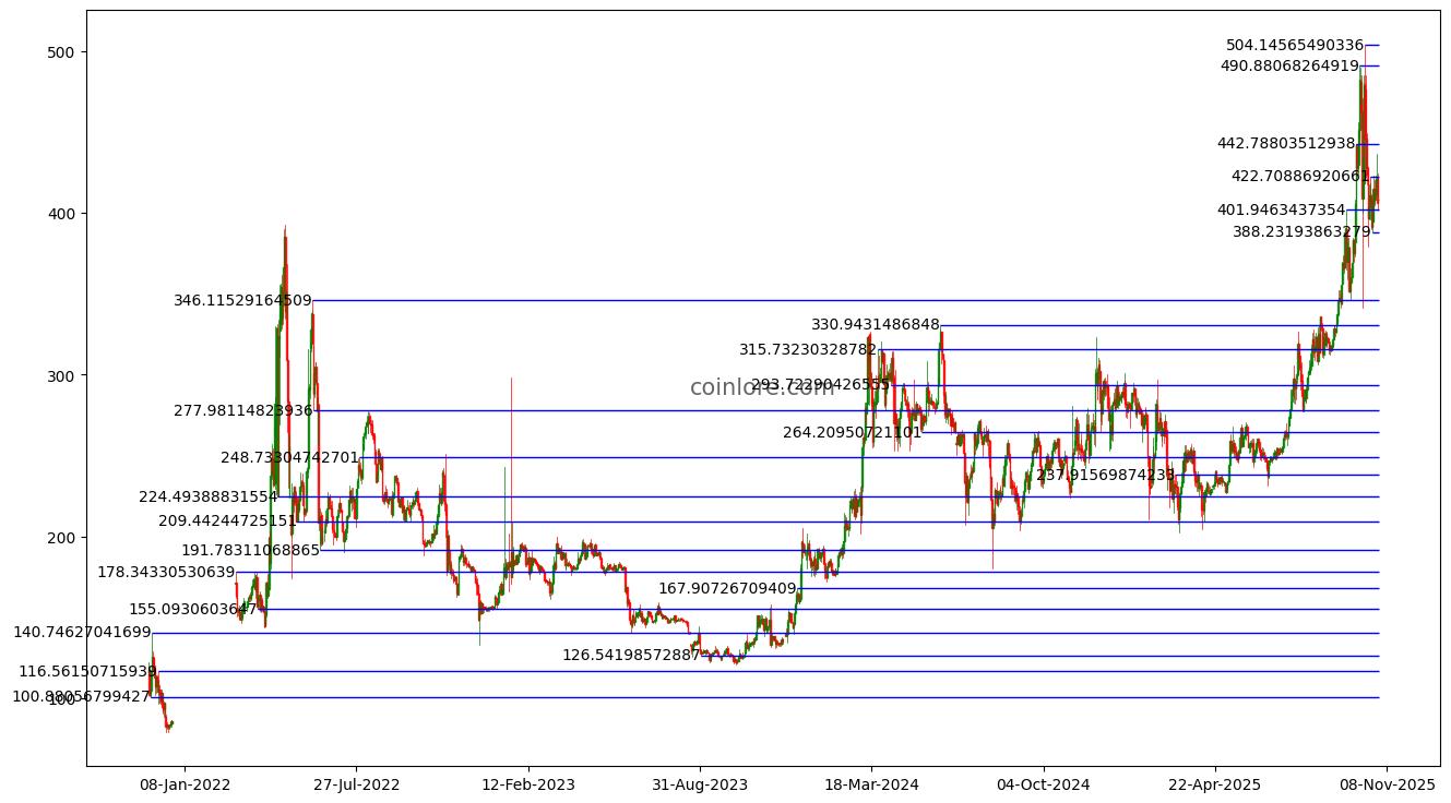 PinkSale уровни поддержки и сопротивления