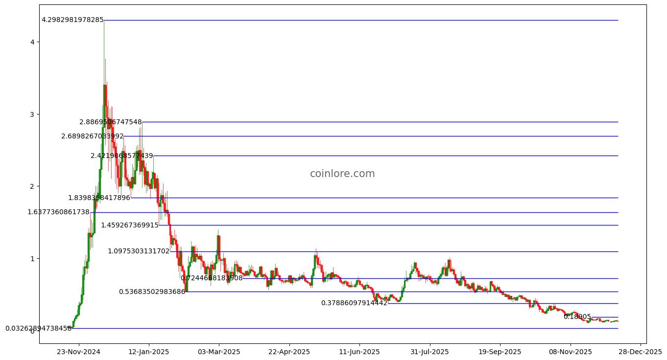 PinLink Support and resistance levels