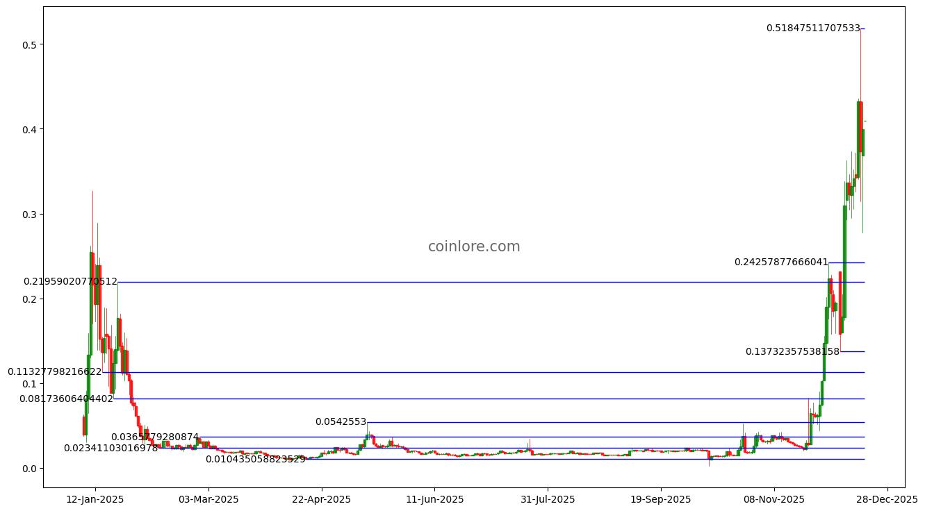 pippin уровни поддержки и сопротивления