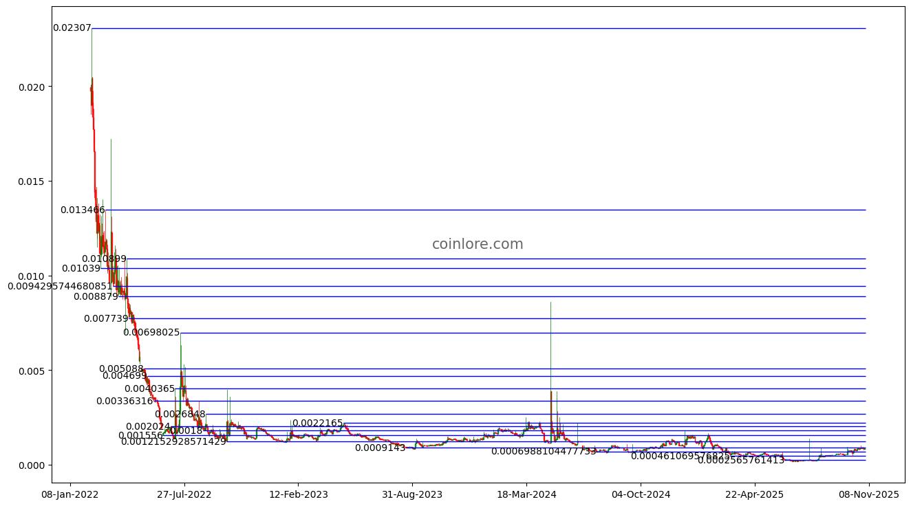 Playermon уровни поддержки и сопротивления