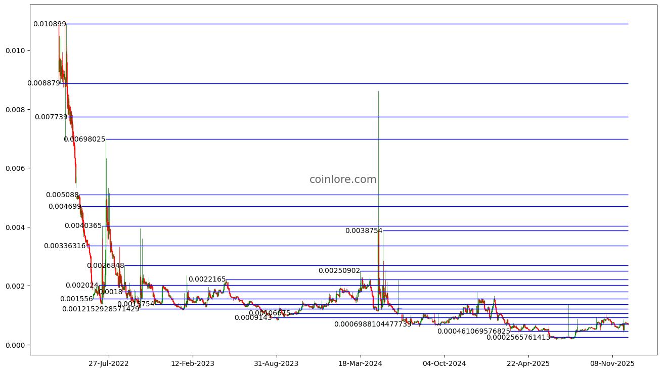 Playermon уровни поддержки и сопротивления