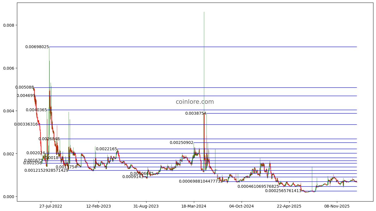 Playermon уровни поддержки и сопротивления